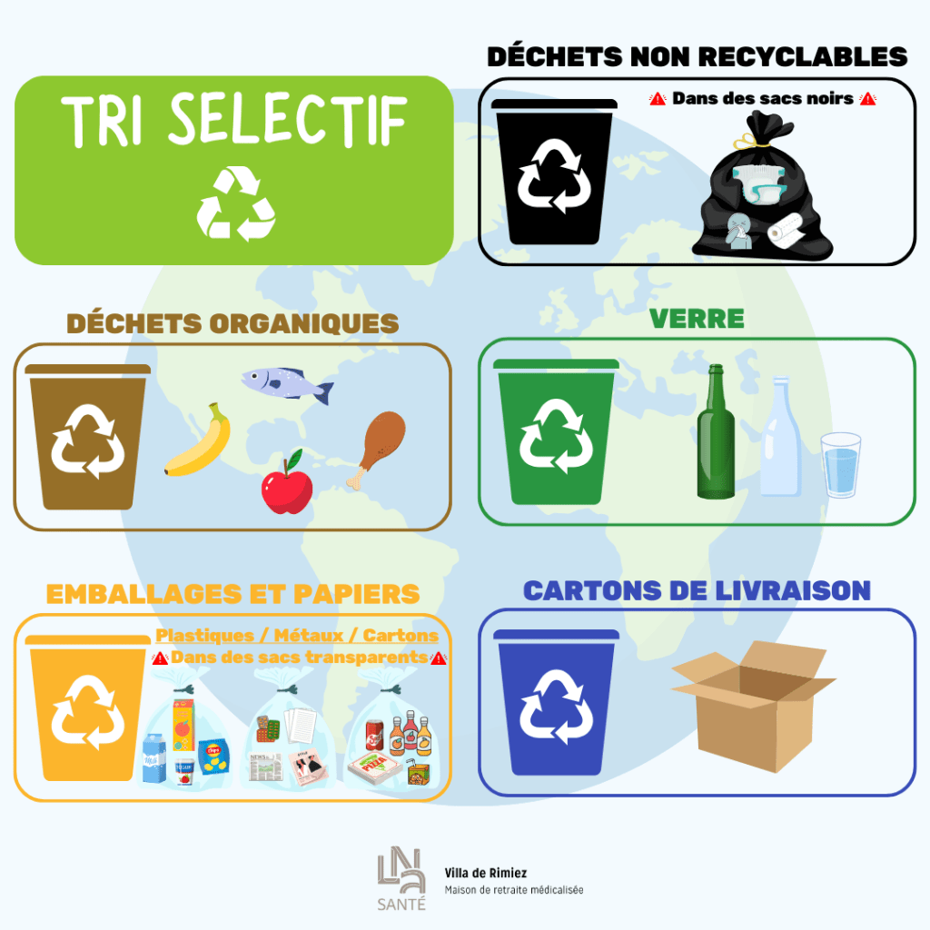 Mise en Place du Tri Sélectif à la Villa de Rimiez : Une Initiative Éco ...